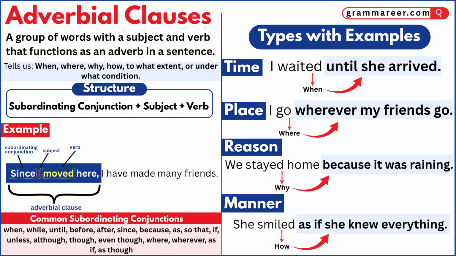 Adverbial Clauses: Definition, Types, and Examples in English - Grammareer