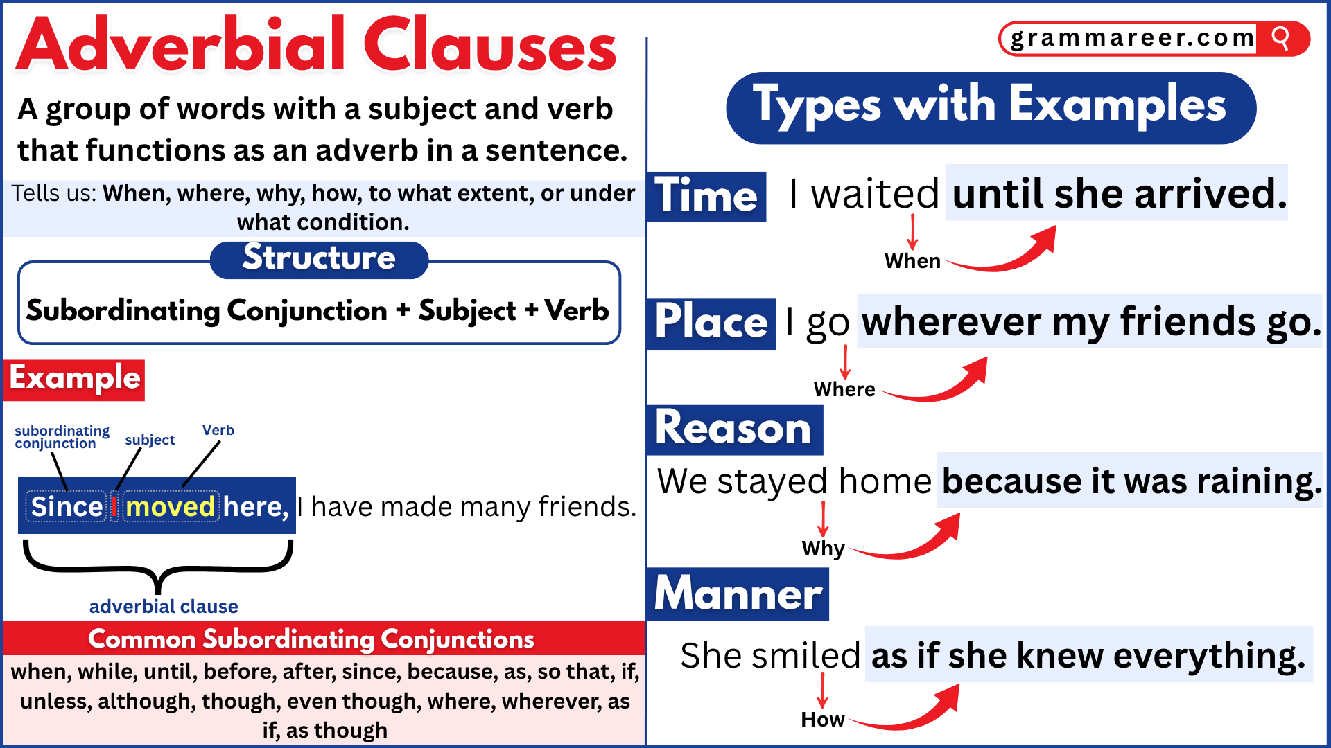 Adverbial Clauses: Definition, Types, and Examples in English - Grammareer