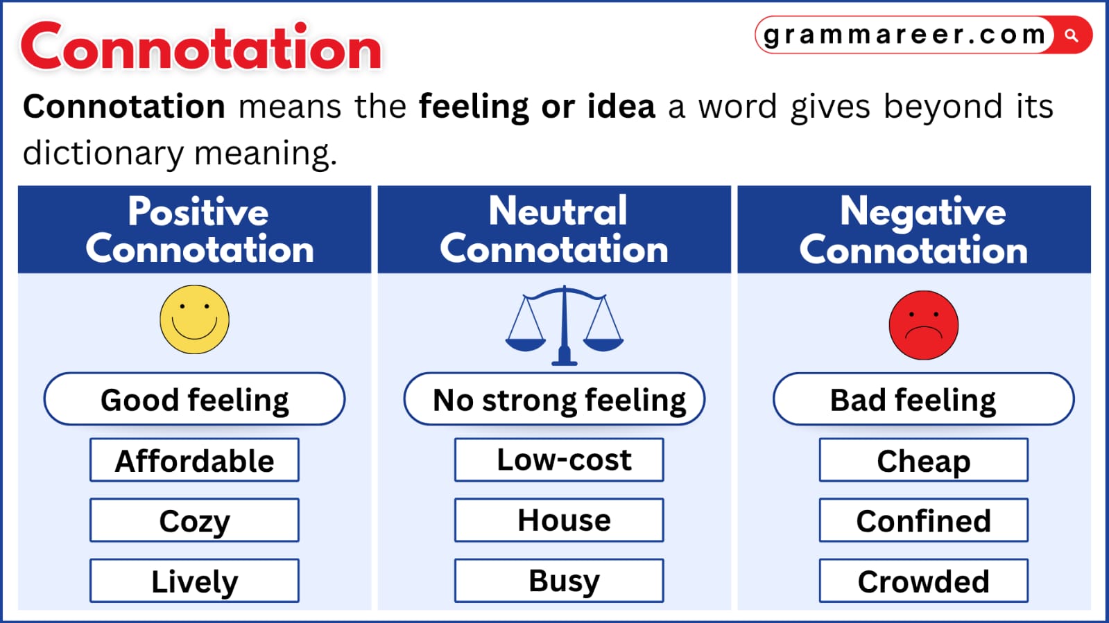 What Is Connotation? Definition & Examples in English - Grammareer