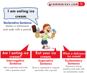 Declarative Sentence: Definition, Types, and Examples - Grammareer