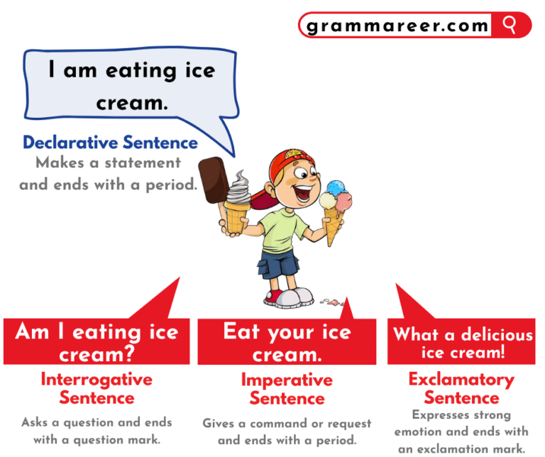 Declarative Sentence: Definition, Types, and Examples - Grammareer