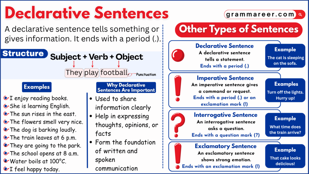 Declarative Sentence: Definition, Types, and Examples - Grammareer
