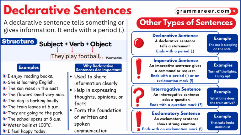 Declarative Sentence: Definition, Types, and Examples - Grammareer