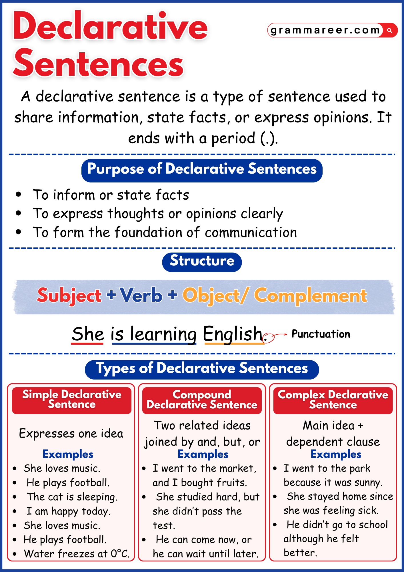 Declarative Sentence: Definition, Types, and Examples - Grammareer