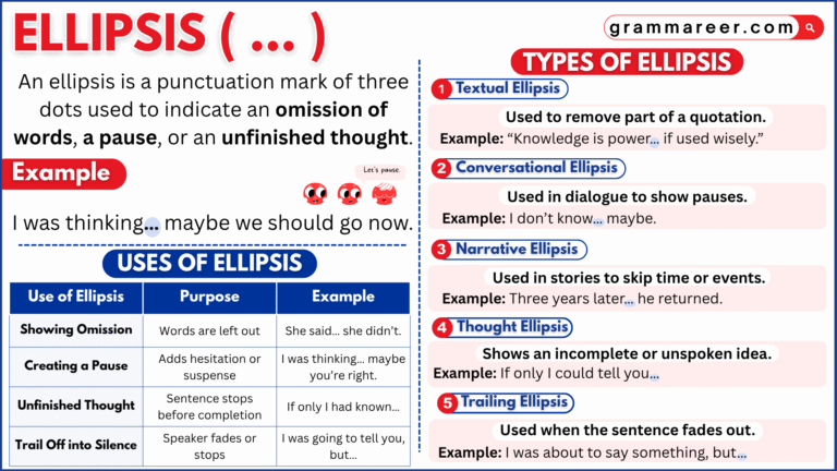 Ellipsis: Definition, Meaning, and Examples in English - Grammareer