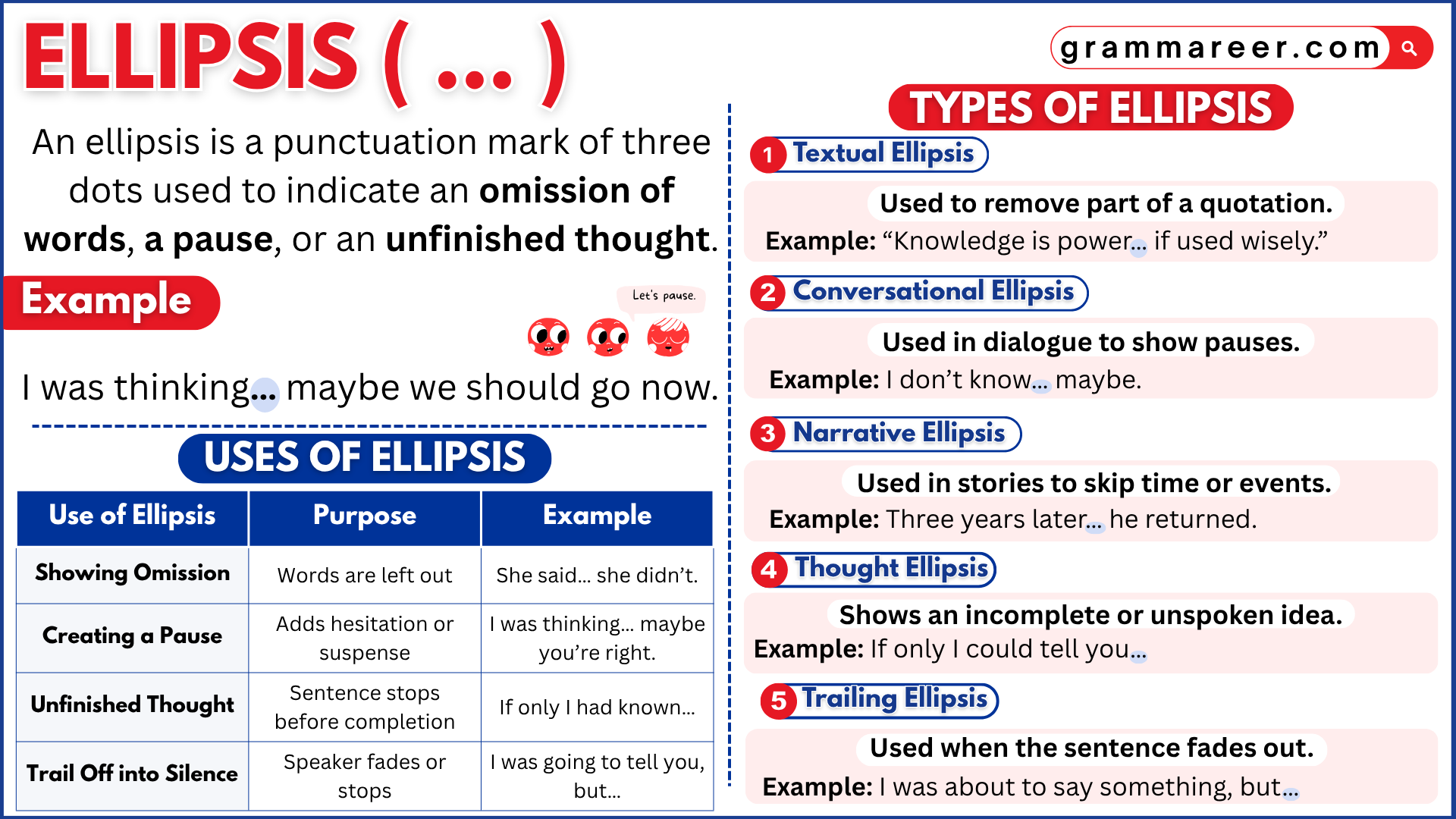 Ellipsis: Definition, Meaning, and Examples in English - Grammareer