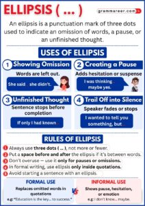 Ellipsis: Definition, Meaning, and Examples in English - Grammareer
