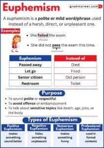 What Is a Euphemism? Definition, and Examples in English - Grammareer