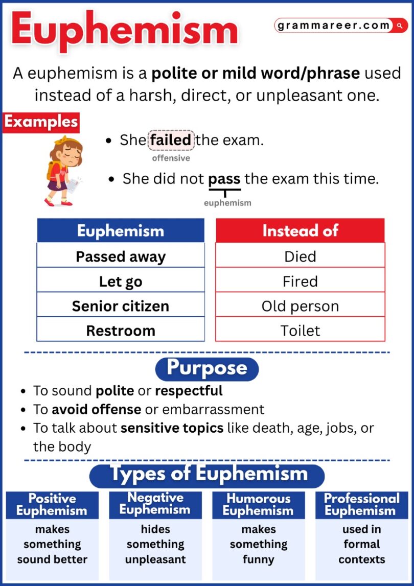 What Is a Euphemism? Definition, and Examples in English - Grammareer