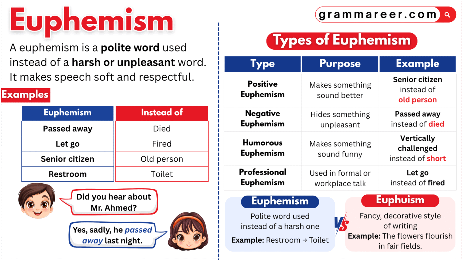 What Is a Euphemism? Definition, and Examples in English - Grammareer
