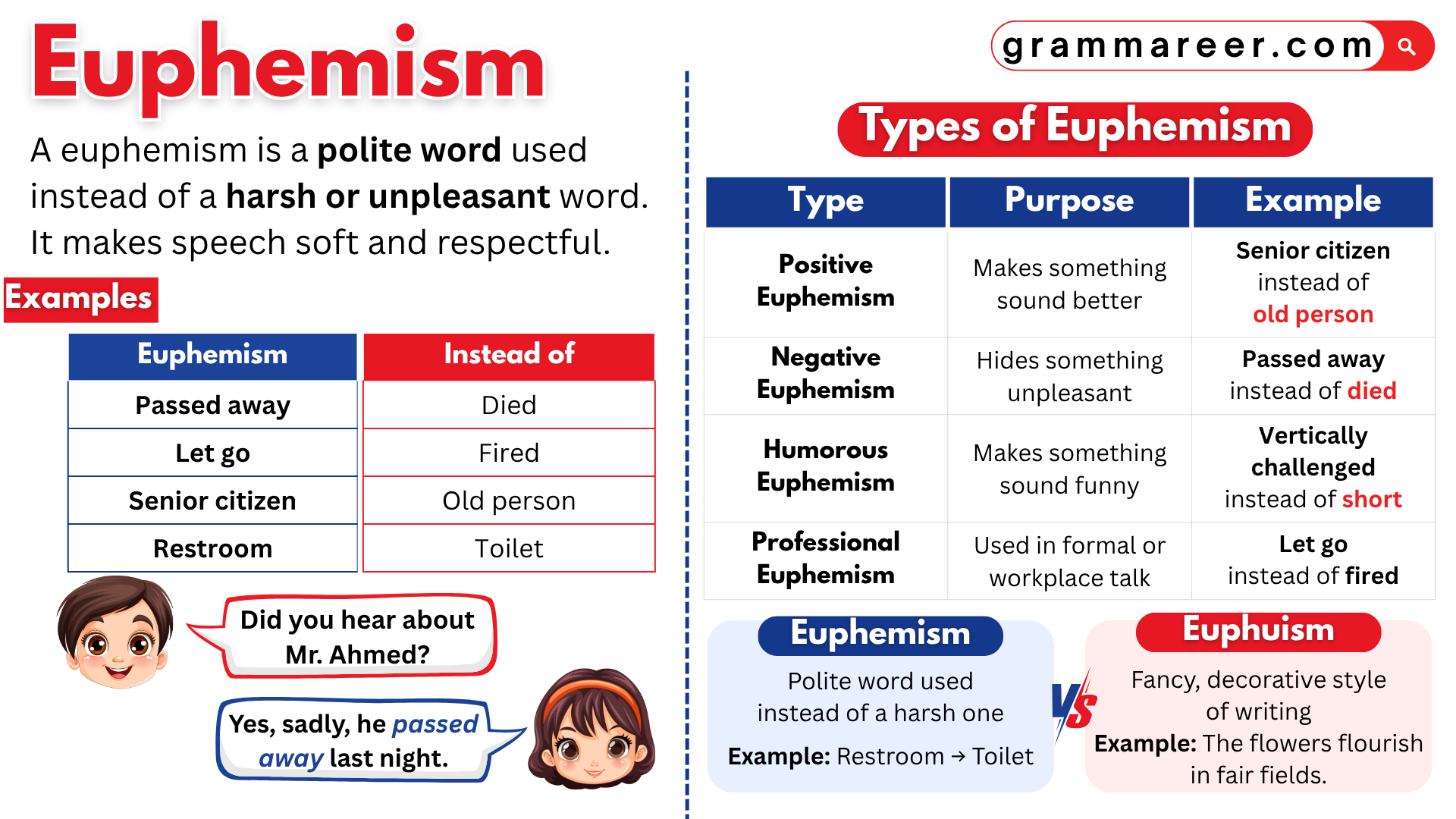 What Is a Euphemism? Definition, and Examples in English - Grammareer