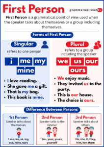 First Person in English Grammar: Definition and Examples - Grammareer