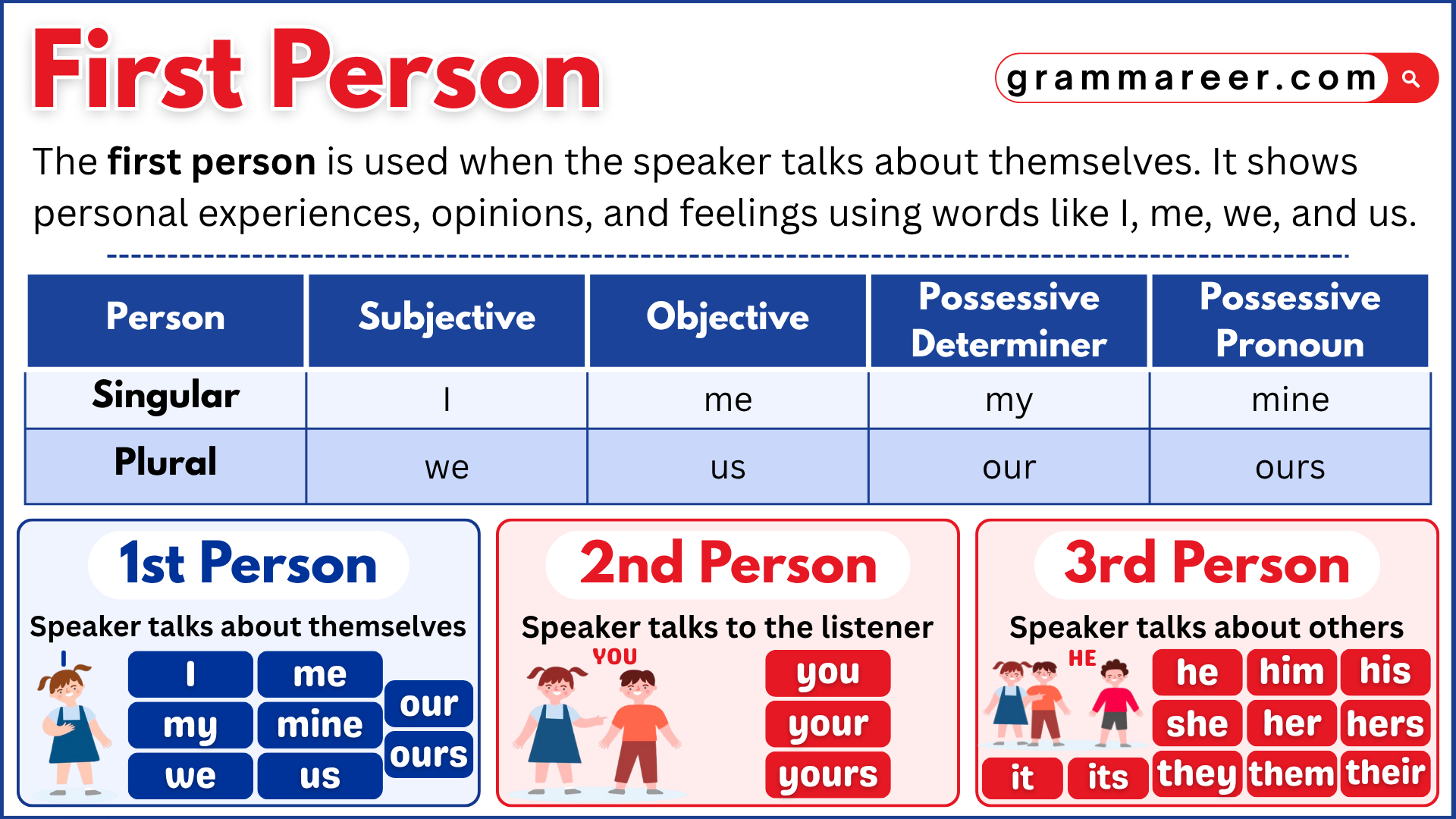 First Person in English Grammar: Definition and Examples - Grammareer