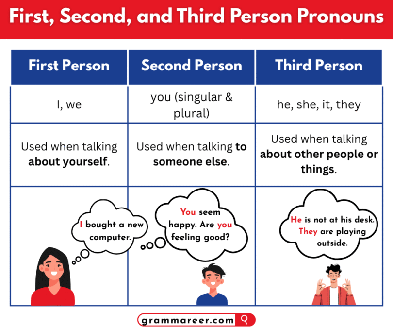 Third Person in English: Meaning, and Examples - Grammareer