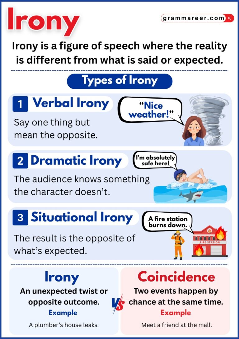 What Is Irony? Definition, Meaning, and Examples - Grammareer