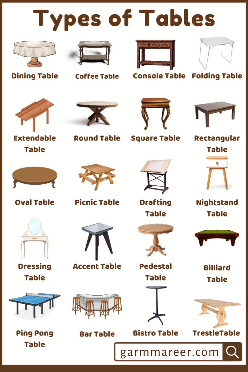 40 Types of Tables: Ultimate Guide to Table Styles with Pictures ...