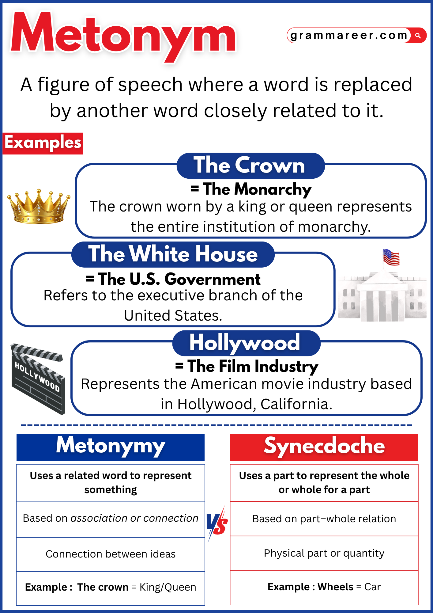 Metonym: Definition, Meaning, and Examples in English - Grammareer