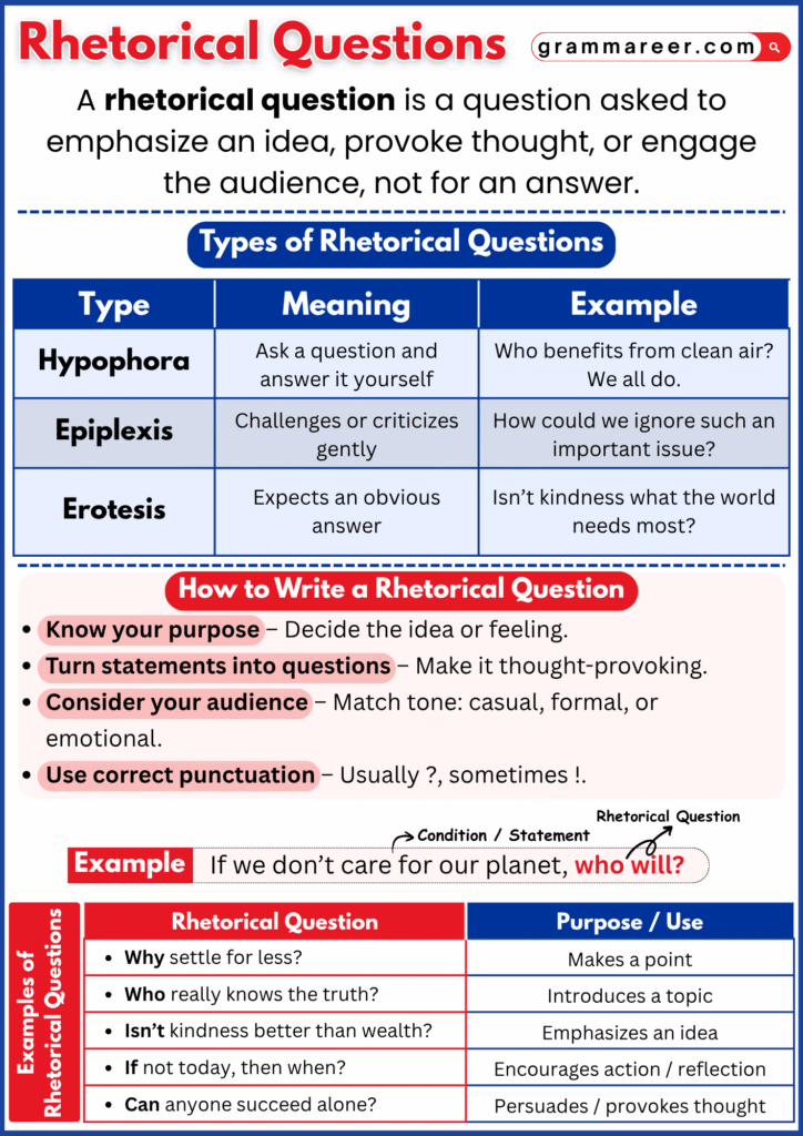 Rhetorical Question: Definition, Uses, and Examples - Grammareer