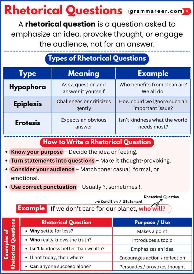 Rhetorical Question: Definition, Uses, and Examples - Grammareer