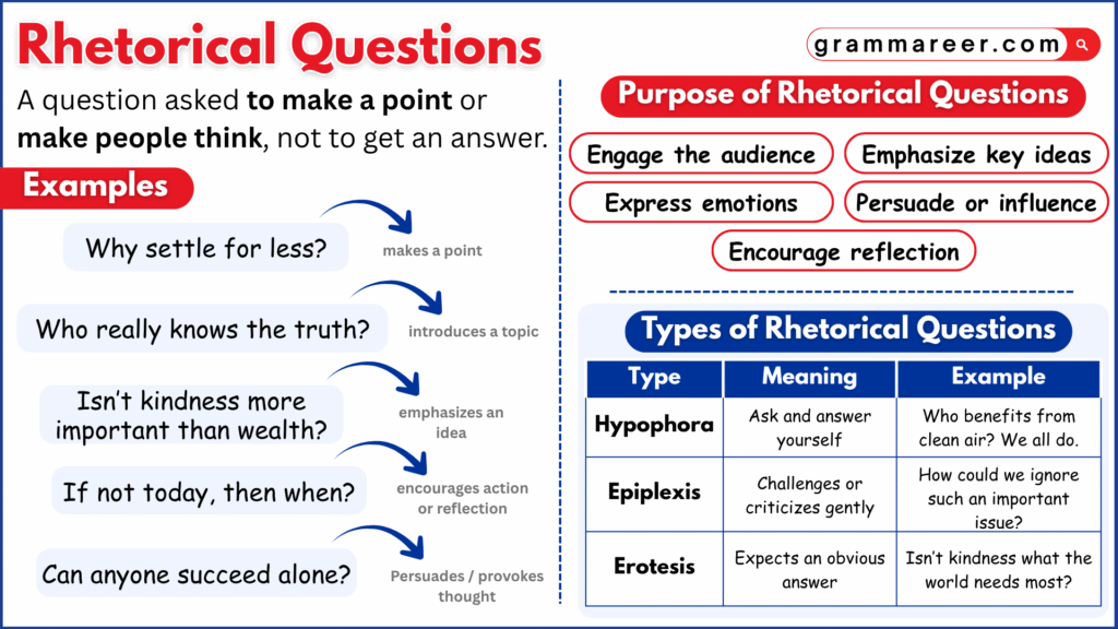 Rhetorical Question: Definition, Uses, and Examples - Grammareer