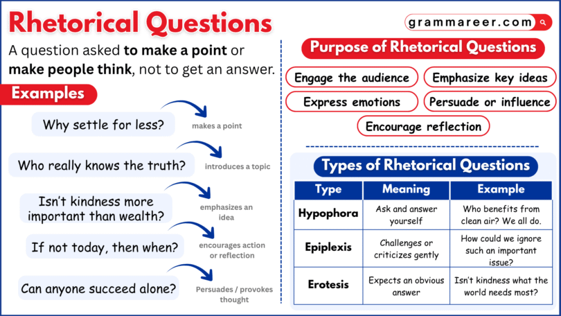 Rhetorical Question: Definition, Uses, and Examples - Grammareer