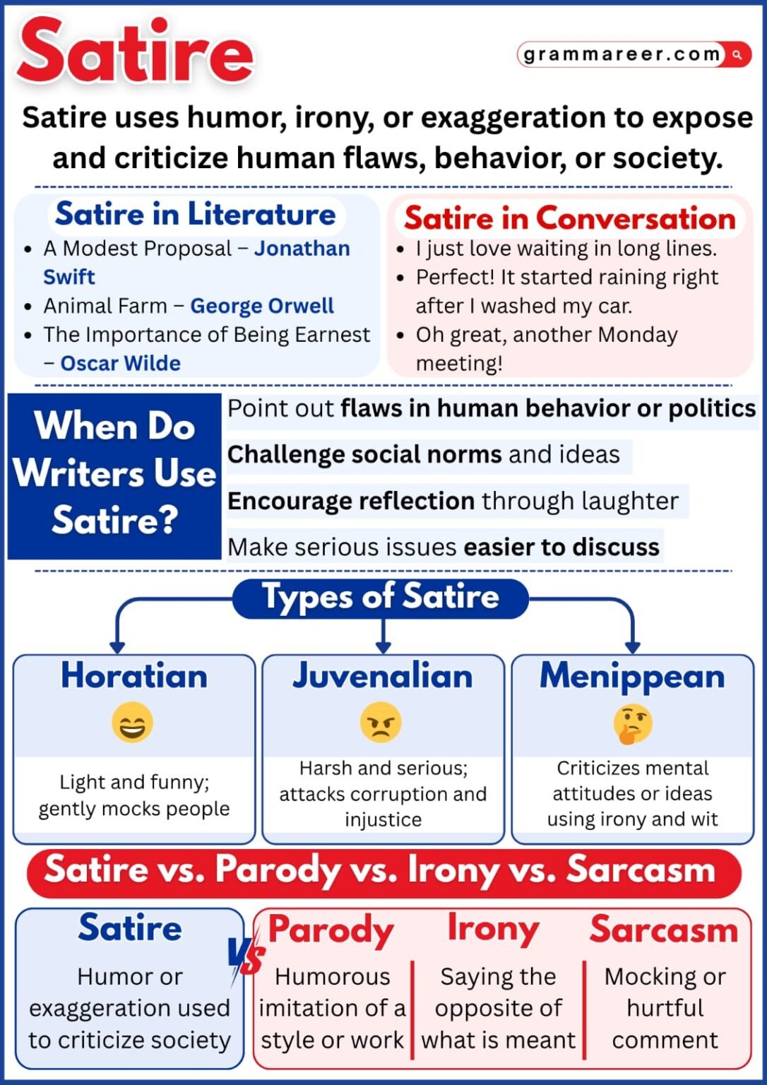 What Is Satire? | Definition, Examples & Meaning - Grammareer
