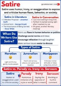 What Is Satire? | Definition, Examples & Meaning - Grammareer
