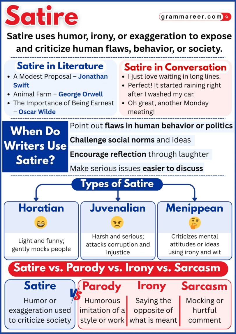 What Is Satire? | Definition, Examples & Meaning - Grammareer