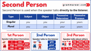 Second Person: Meaning and Examples - Grammareer