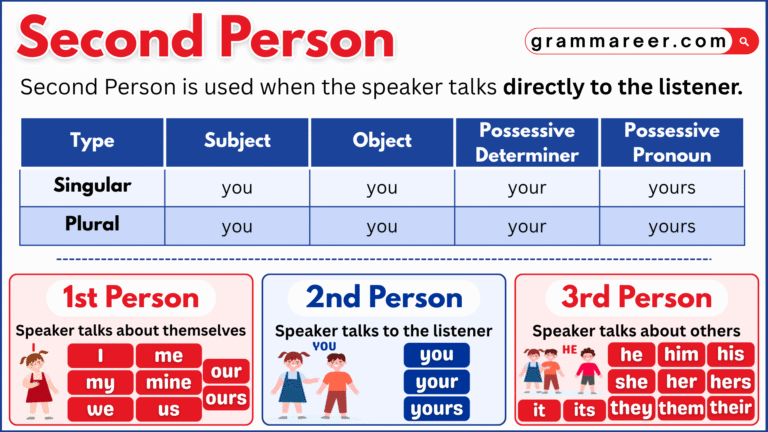 Second Person: Meaning and Examples - Grammareer