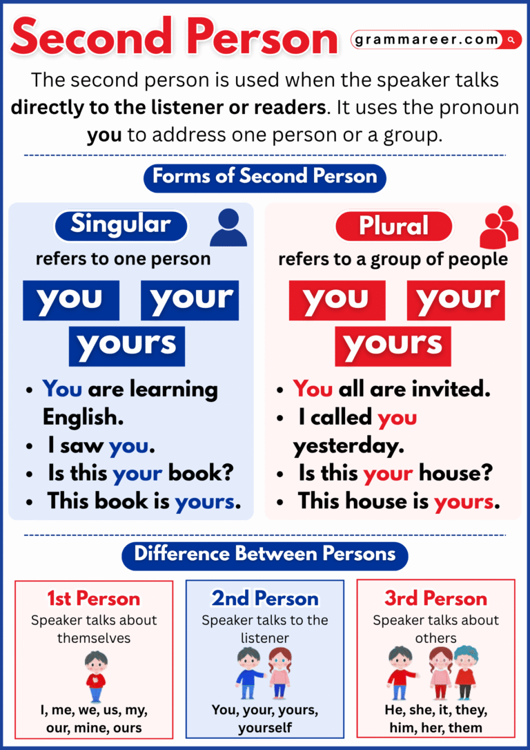Second Person: Meaning and Examples - Grammareer