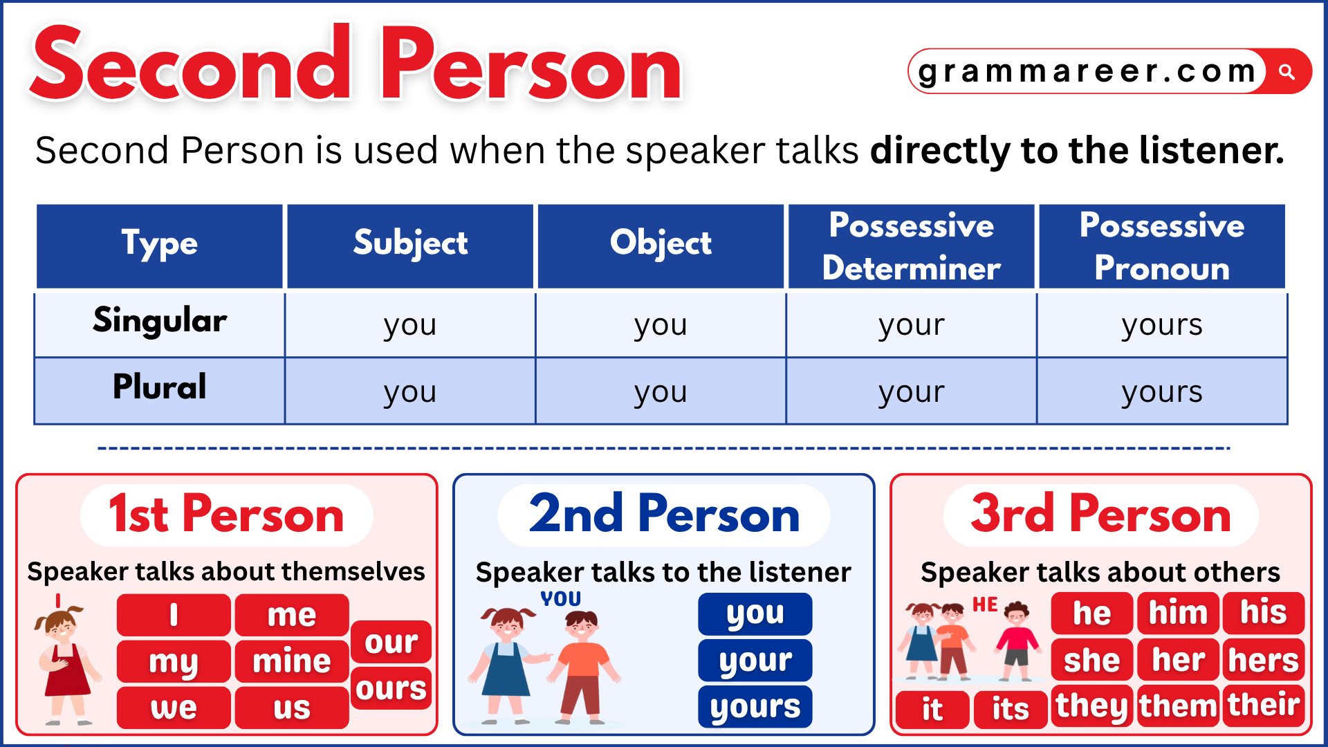 Second Person: Meaning and Examples - Grammareer