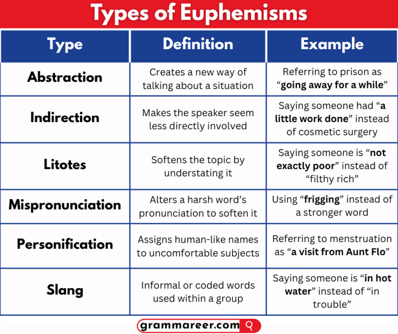 What Is a Euphemism? Definition, and Examples in English - Grammareer