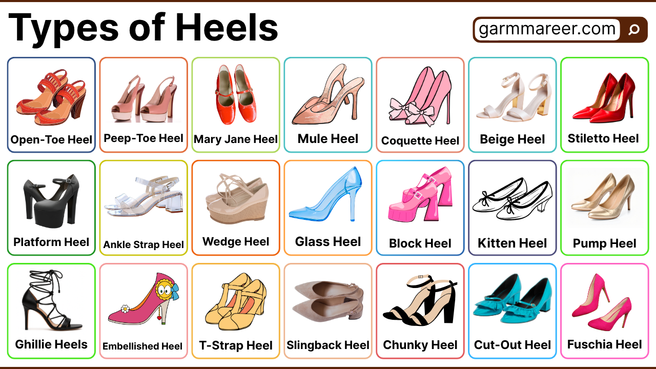 Types of Heels Names and Pictures with Styles Guides - Grammareer