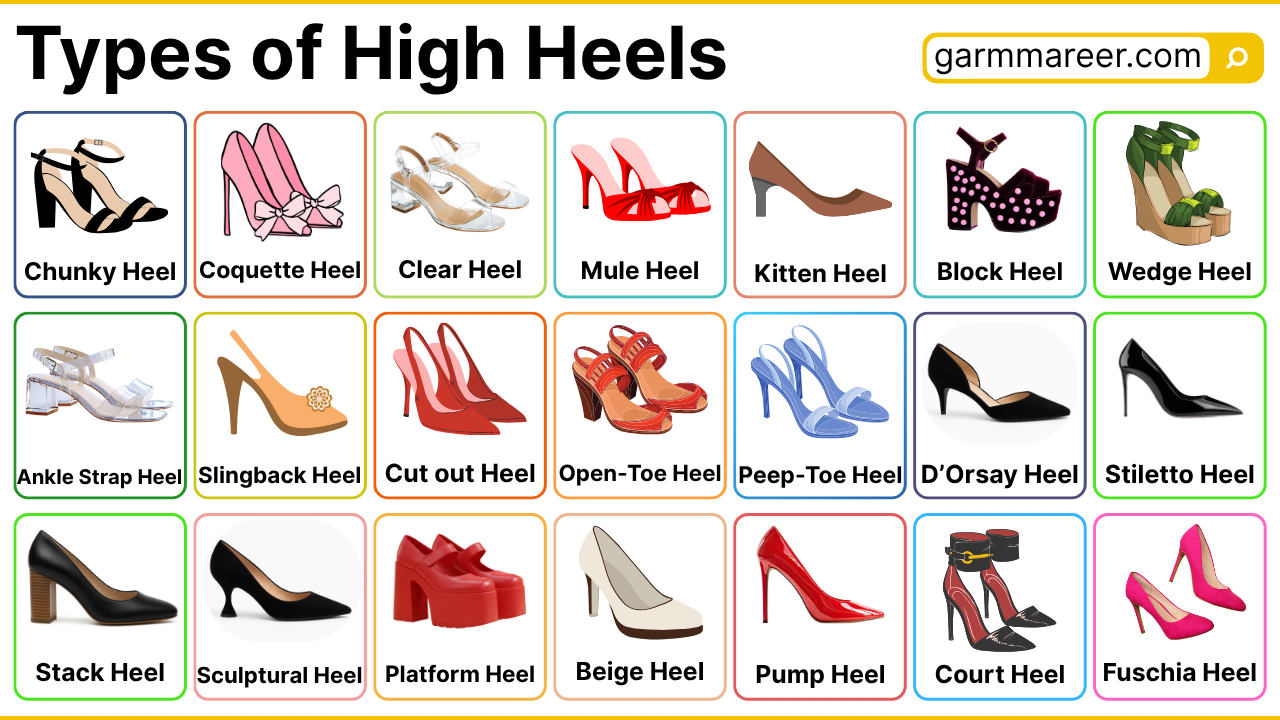 Types of High Heels Names List and their Pictures - Grammareer