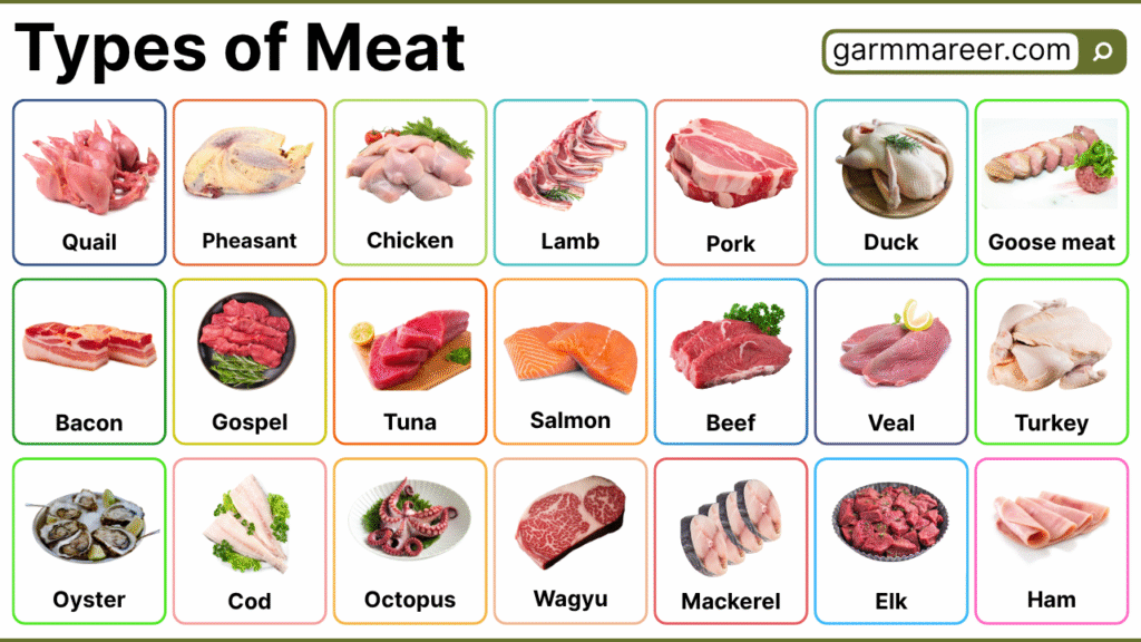 50 Types of Meat with Names and Pictures - Grammareer