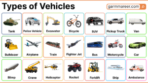 Types of Vehicles List with their Names and Pictures - Grammareer