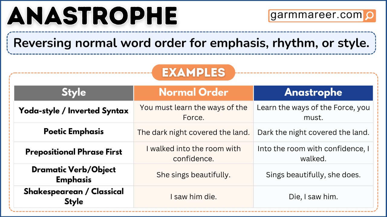 Anastrophe: Definition and Examples - Grammareer