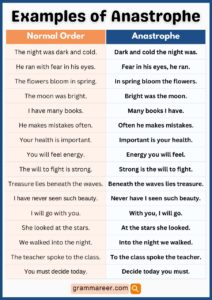 Anastrophe: Definition and Examples - Grammareer