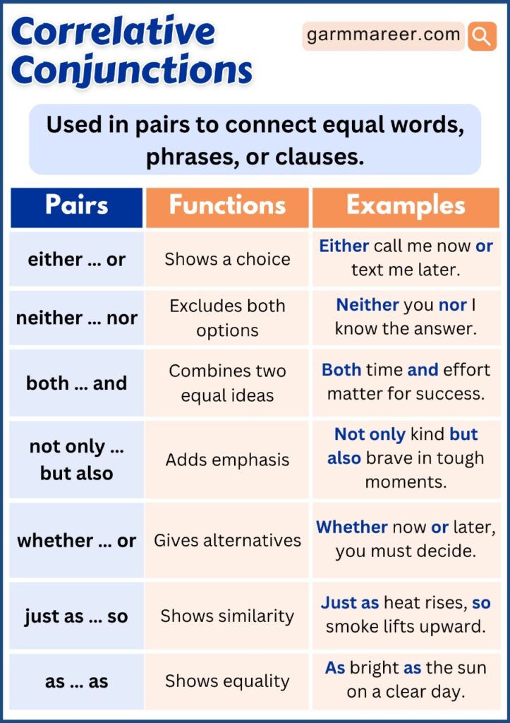 Correlative Conjunctions: Definition, Rules, List, and Examples - Grammareer