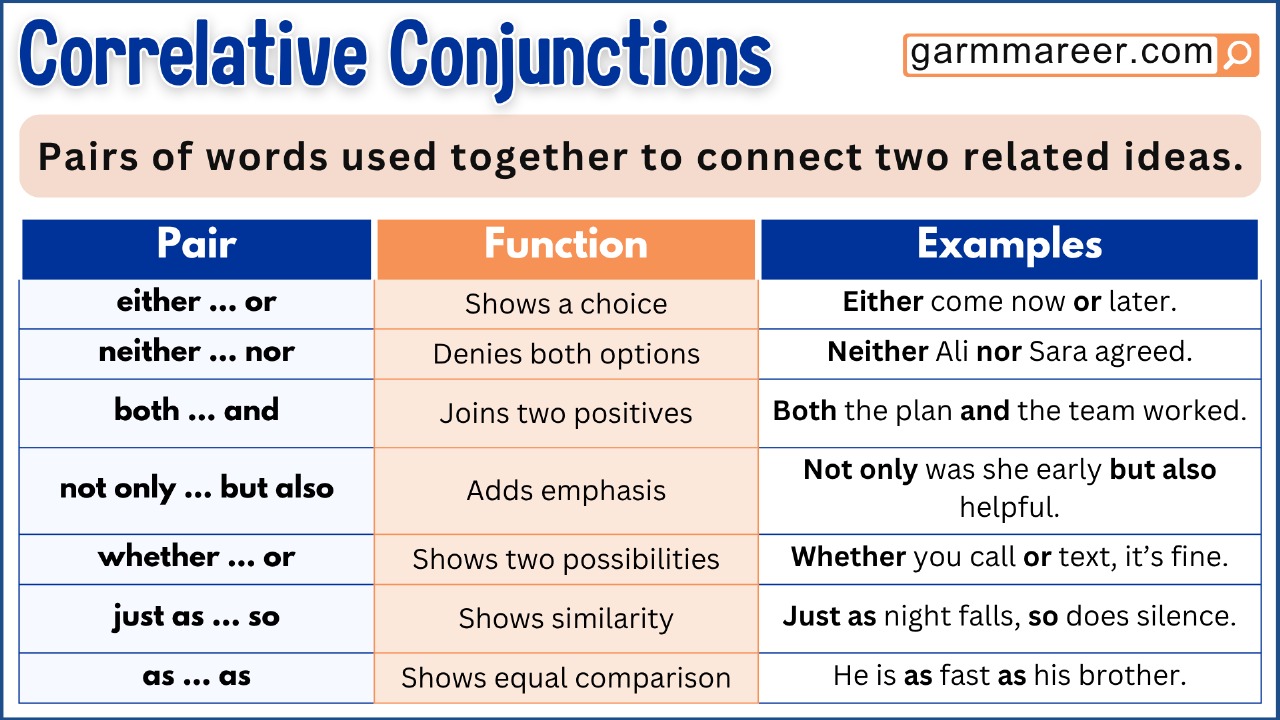 Correlative Conjunctions: Definition, Rules, List, and Examples ...