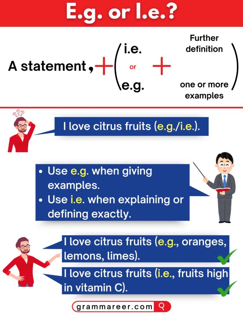 What Is the Difference between “i.e.” and “e.g.”? - Grammareer