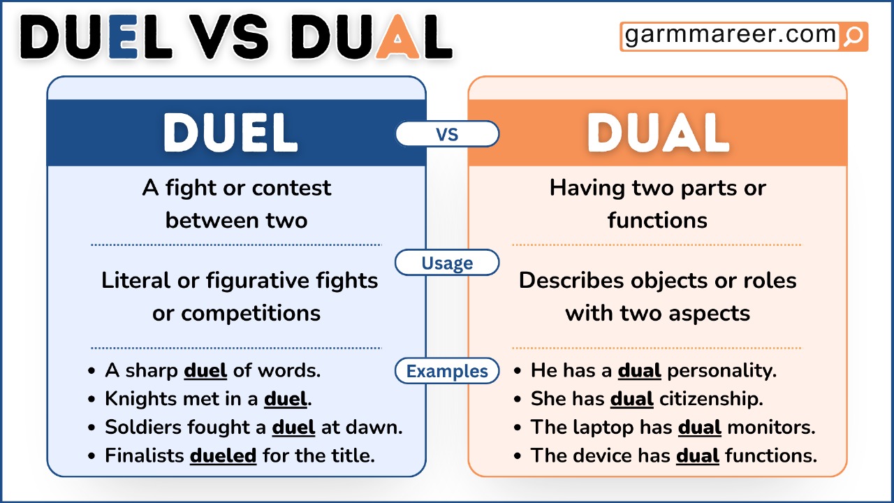 Duel vs Dual: Meaning, Difference, and Easy Examples - Grammareer