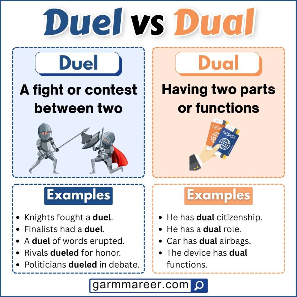 Duel vs Dual: Meaning, Difference, and Easy Examples - Grammareer