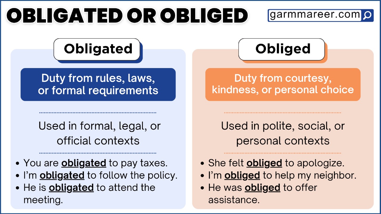 Obliged or Obligated: Meaning, Difference, and Correct Usage - Grammareer
