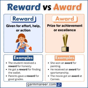 Reward vs Award: Meaning, Difference & Examples - Grammareer