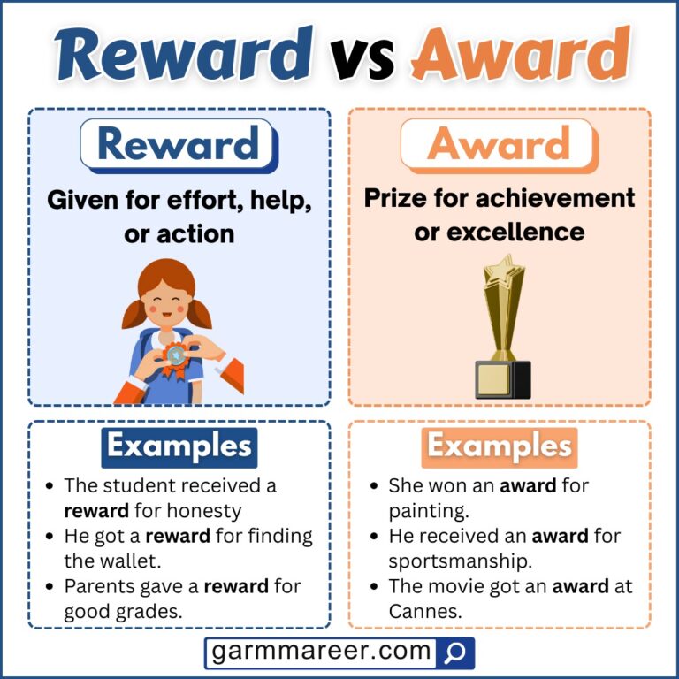 Reward vs Award: Meaning, Difference & Examples - Grammareer