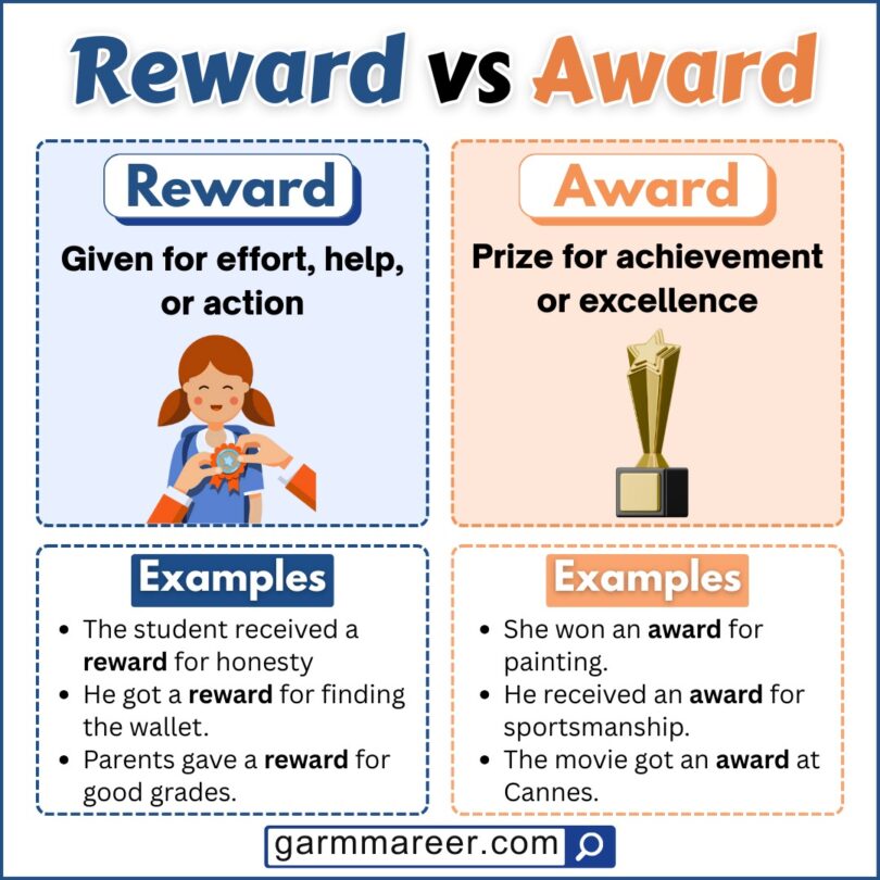 Reward vs Award: Meaning, Difference & Examples - Grammareer