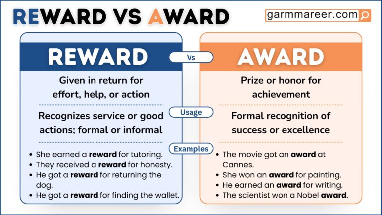 Reward vs Award: Meaning, Difference & Examples - Grammareer