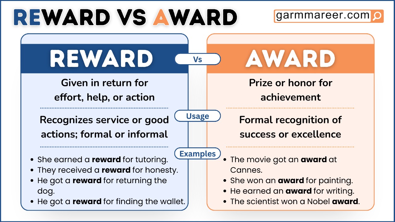 Reward vs Award: Meaning, Difference & Examples - Grammareer